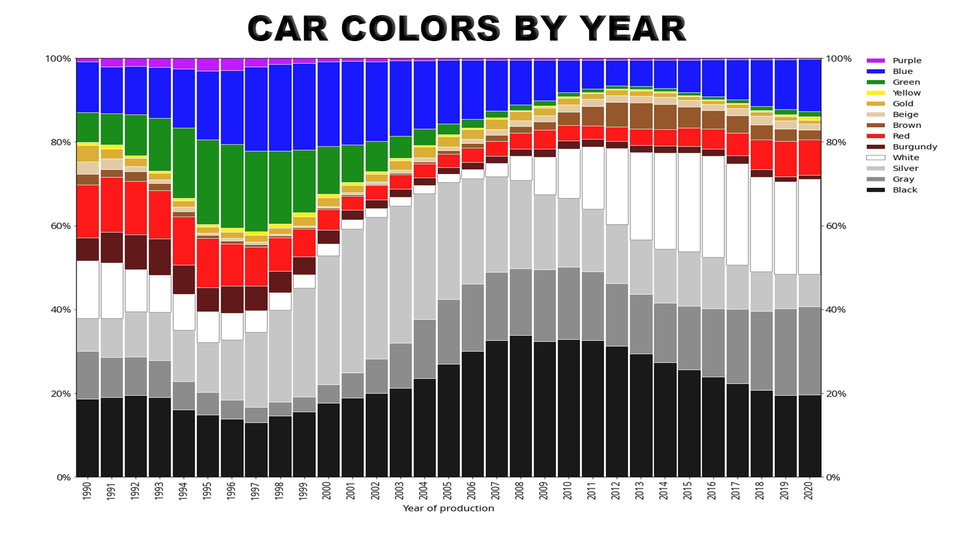 Worlds Most Boring Colers The Ugliest/Worst Colors On A Car | GTPlanet